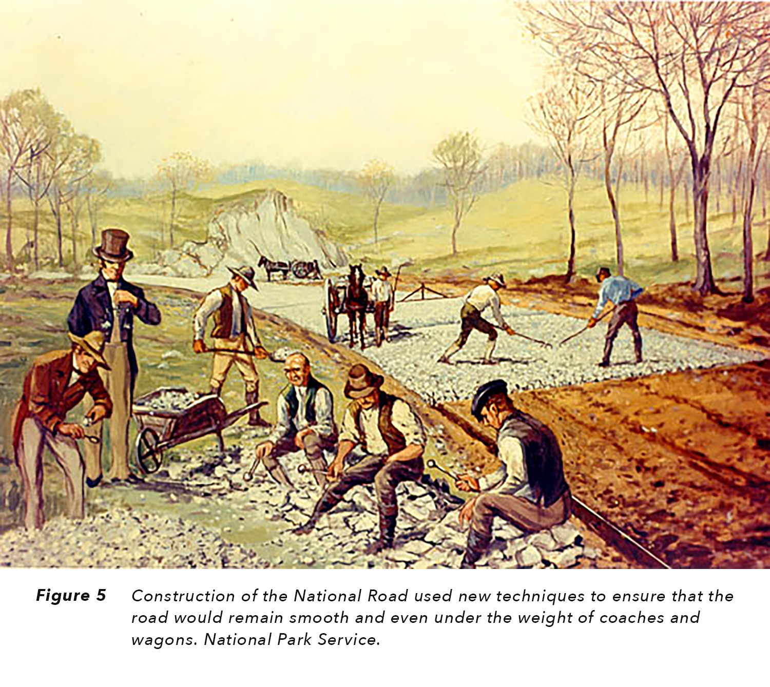 The National Road | B&O Railroad Museum